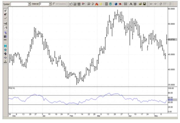 Solved For the following daily stock price chart that | Chegg.com