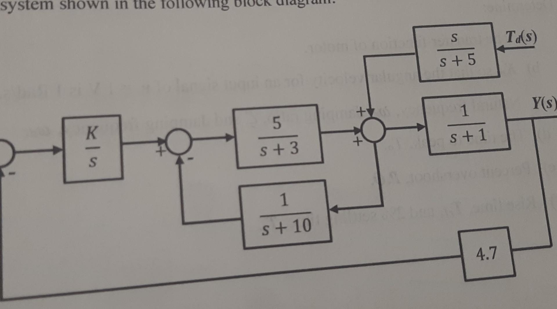 Solved determine transfer function for the reference input | Chegg.com