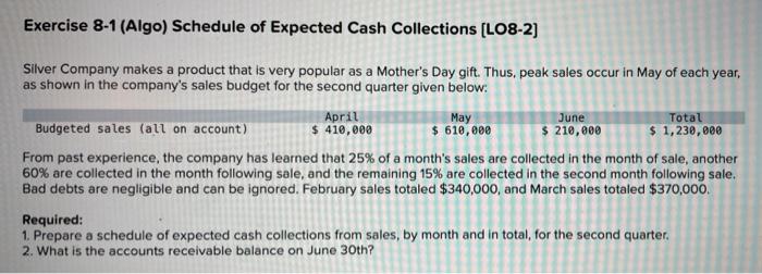 Solved Exercise 8-1 (Algo) Schedule of Expected Cash | Chegg.com