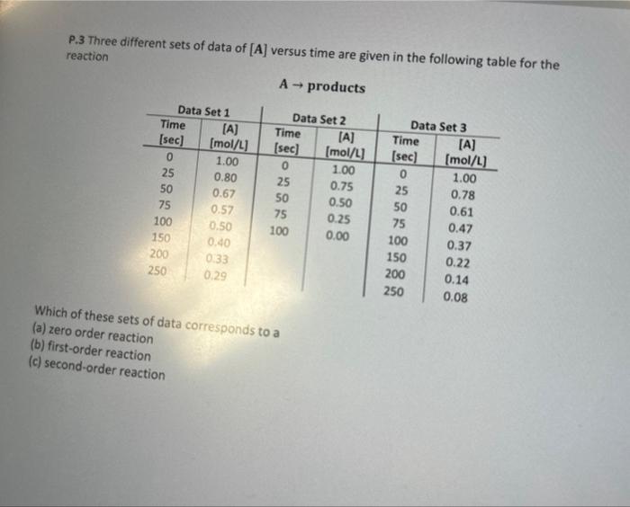 Solved P.3 Three different sets of data of [A] versus time | Chegg.com