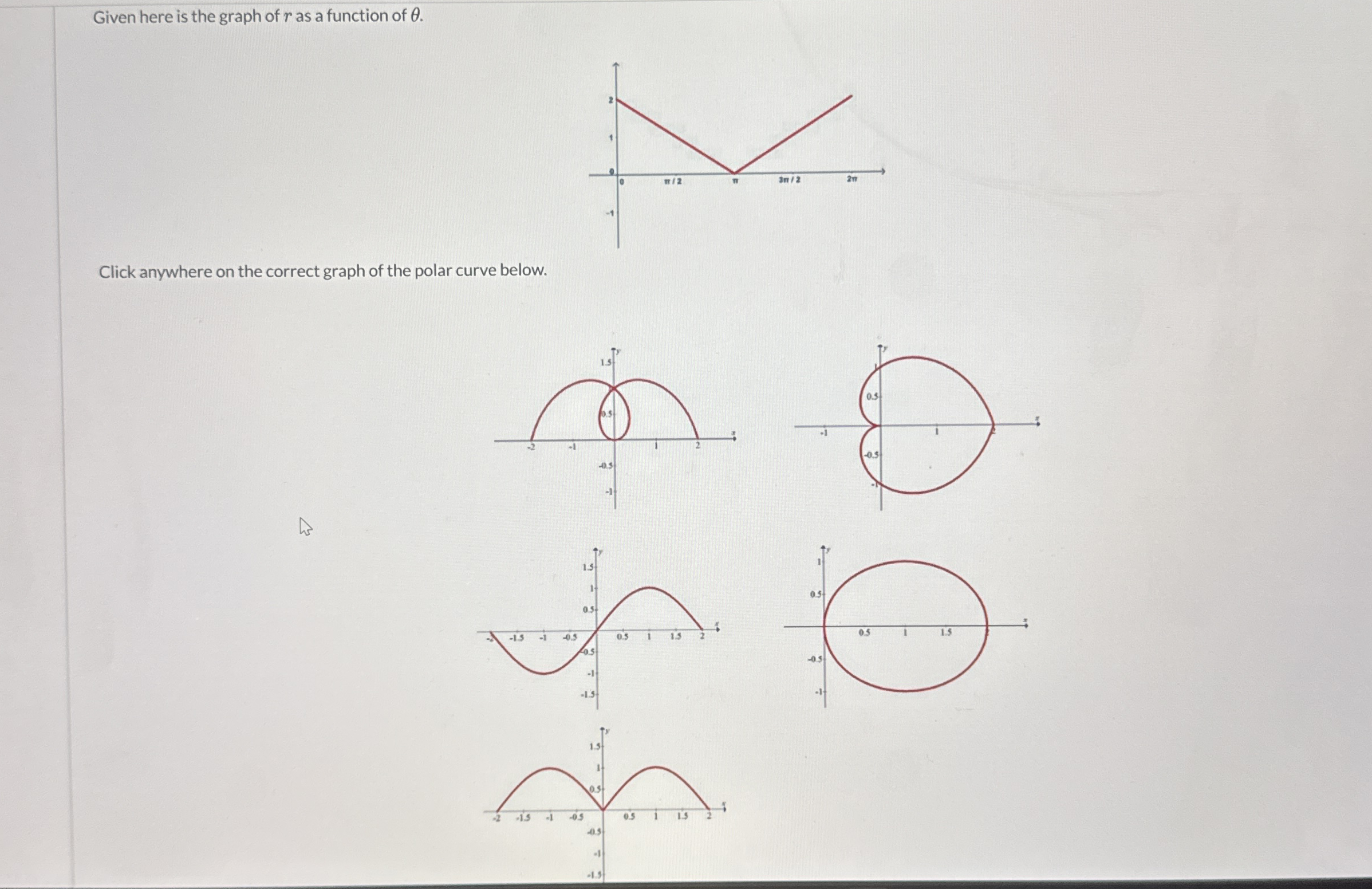 Solved Given here is the graph of r ﻿as a function of | Chegg.com