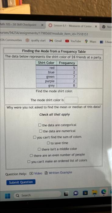 Solved Finding the Mode from a Frequency Table The data | Chegg.com