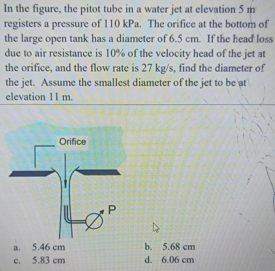 Solved In the figure, the pitot tube in a water jet at | Chegg.com