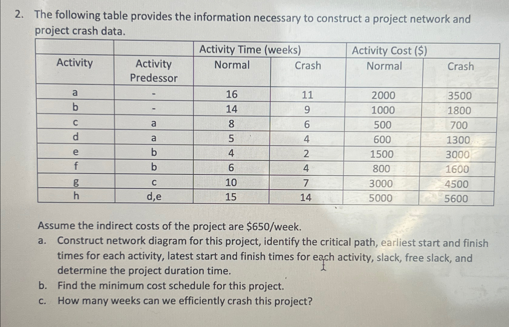 Solved The following table provides the information | Chegg.com