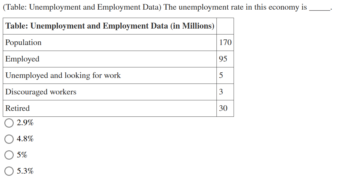 Solved (Table: Unemployment and Employment Data) ﻿The | Chegg.com