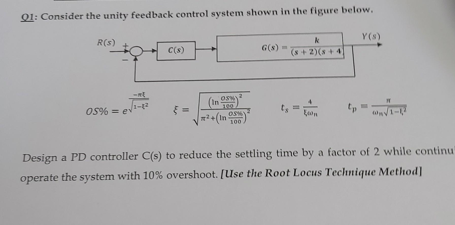 Solved Q1: Consider the unity feedback control system shown | Chegg.com