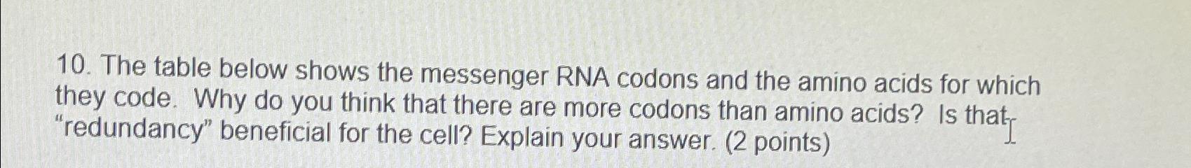 Solved The table below shows the messenger RNA codons and | Chegg.com