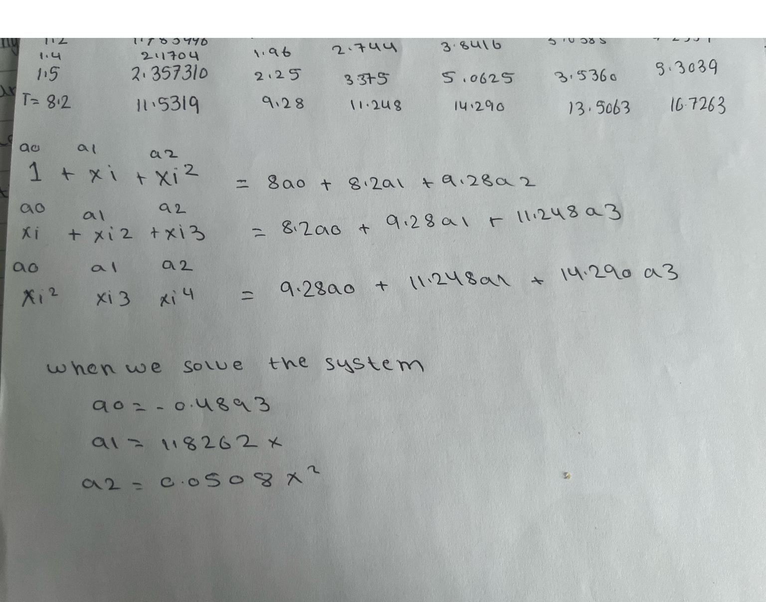 Solved a0a1a21+ξ+ξ2=8a0+8.2a1+9.28a2ao al | Chegg.com