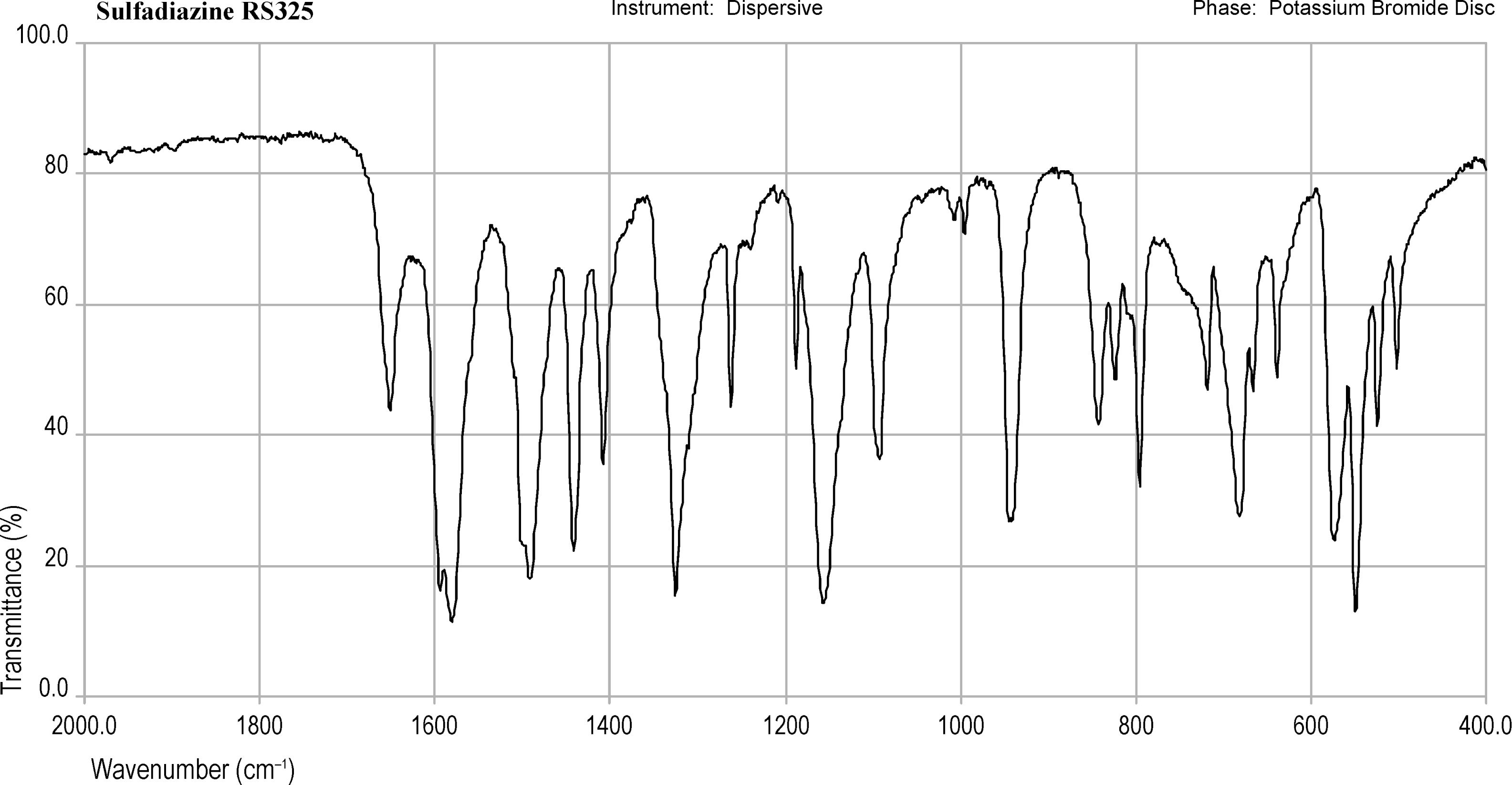 Solved comment on the IR spectrum of sulfadiazine and | Chegg.com