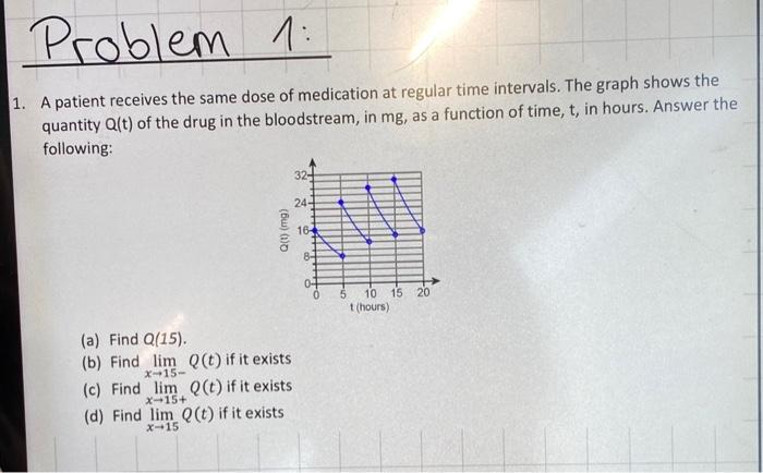 Solved Problem 1: A patient receives the same dose of | Chegg.com