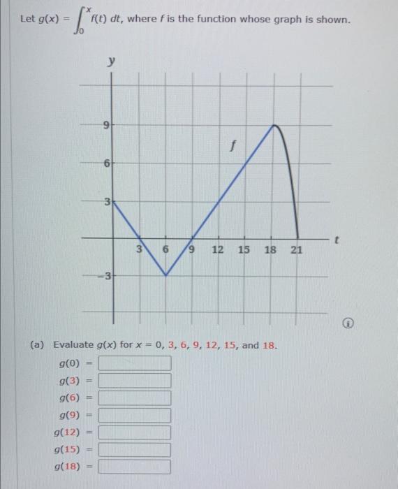 Solved Let g(x)=∫0xf(t)dt, where f is the function whose | Chegg.com