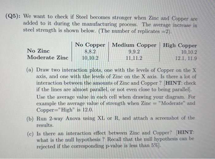 Solved (Q5): We want to check if Steel becomes stronger when | Chegg.com