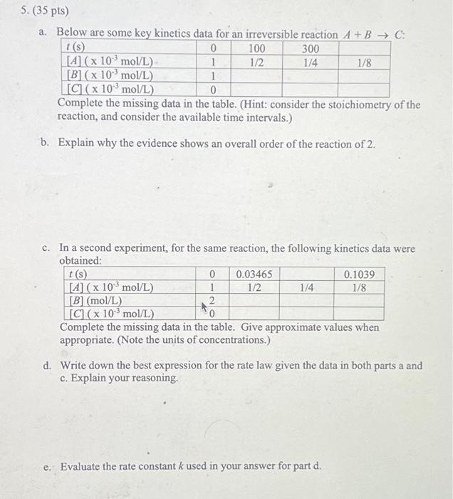 Solved a. Below are some kev kinetics data for an | Chegg.com