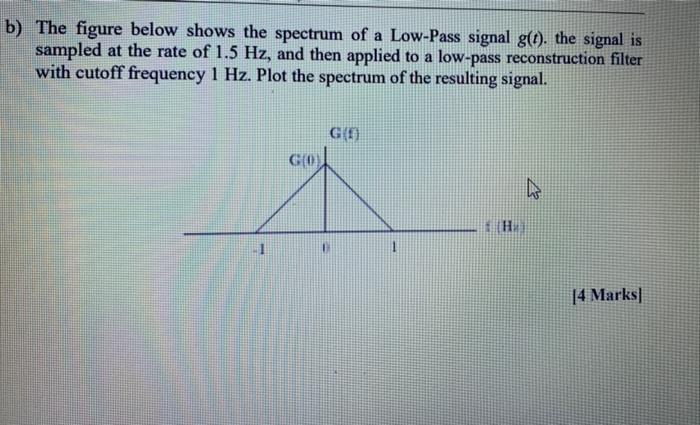 Solved b) The figure below shows the spectrum of a Low-Pass | Chegg.com