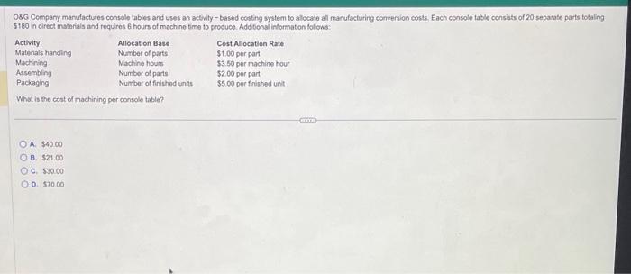 Solved OsG Company marufactures console tables and uses an | Chegg.com
