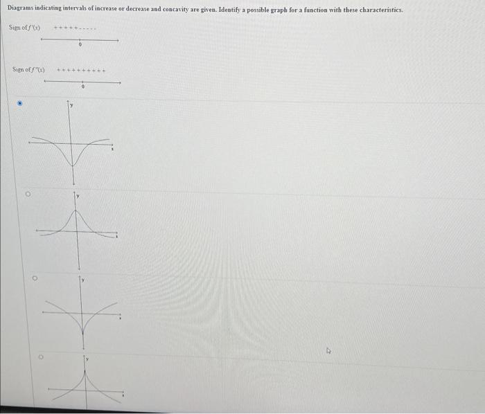 Solved Diagrams indicating intervals of increase or decrease | Chegg.com