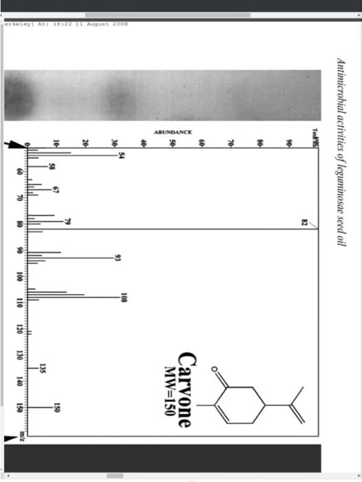 Solved 3. Which are the three most stable ions formed in the | Chegg.com