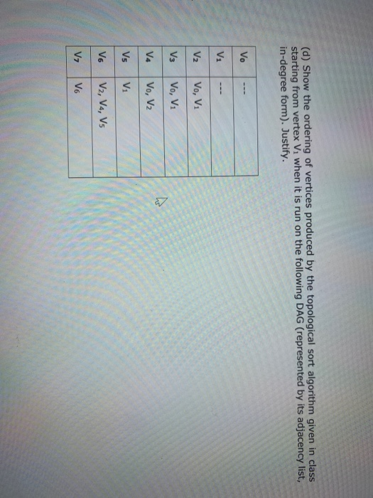 Solved Problem #1 (30 pts) Consider the problem of inserting | Chegg.com