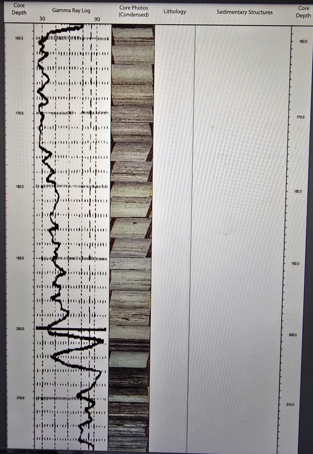 Solved by an EXPERT Use the core photos ( 158-218ft ) ﻿and gamma ray ...