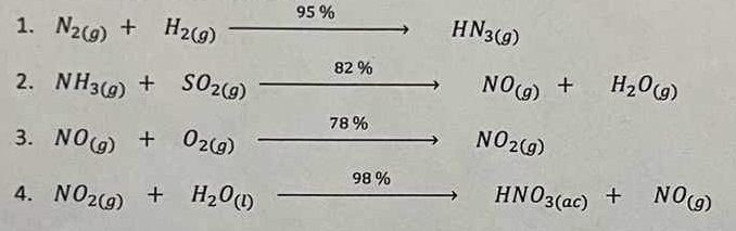 Solved The nitric acid production process is carried out in | Chegg.com