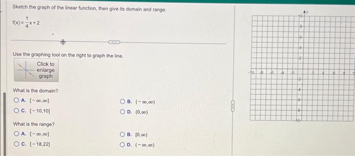 Solved Sketch the graph of the linear function, then give | Chegg.com