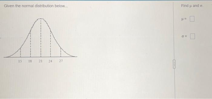 Solved Given the normal distribution below... Find μ and σ. | Chegg.com