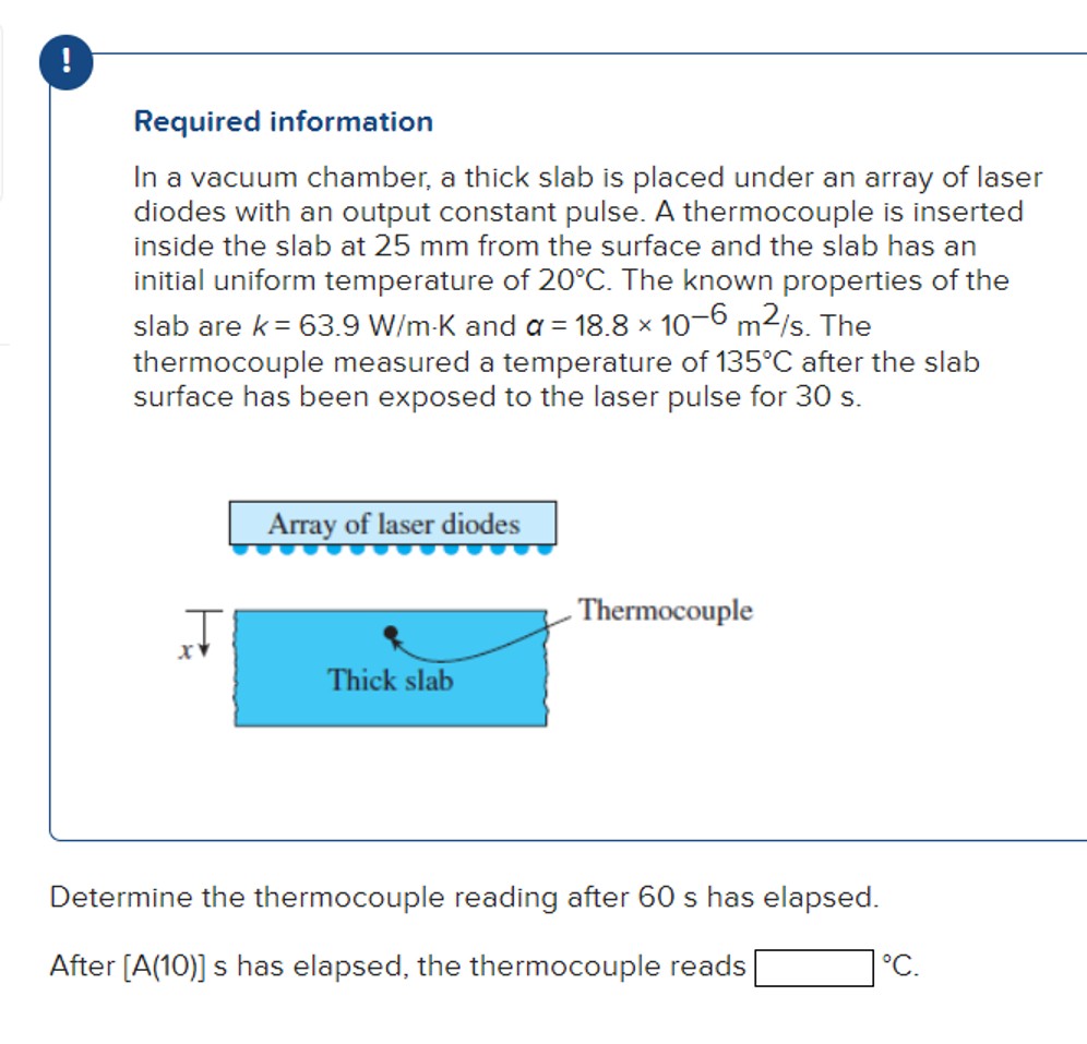 Solved Required informationIn a vacuum chamber, a thick slab | Chegg.com