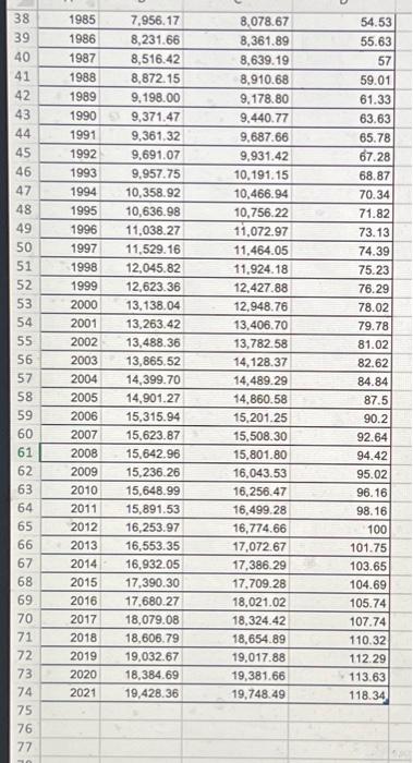 Solved 2. Short-run output and inflation. Once you have | Chegg.com