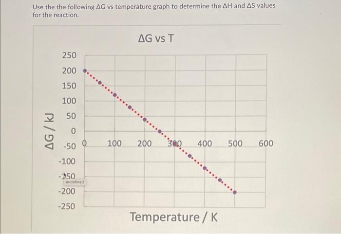 Solved Use the the following AG vs temperature graph to | Chegg.com