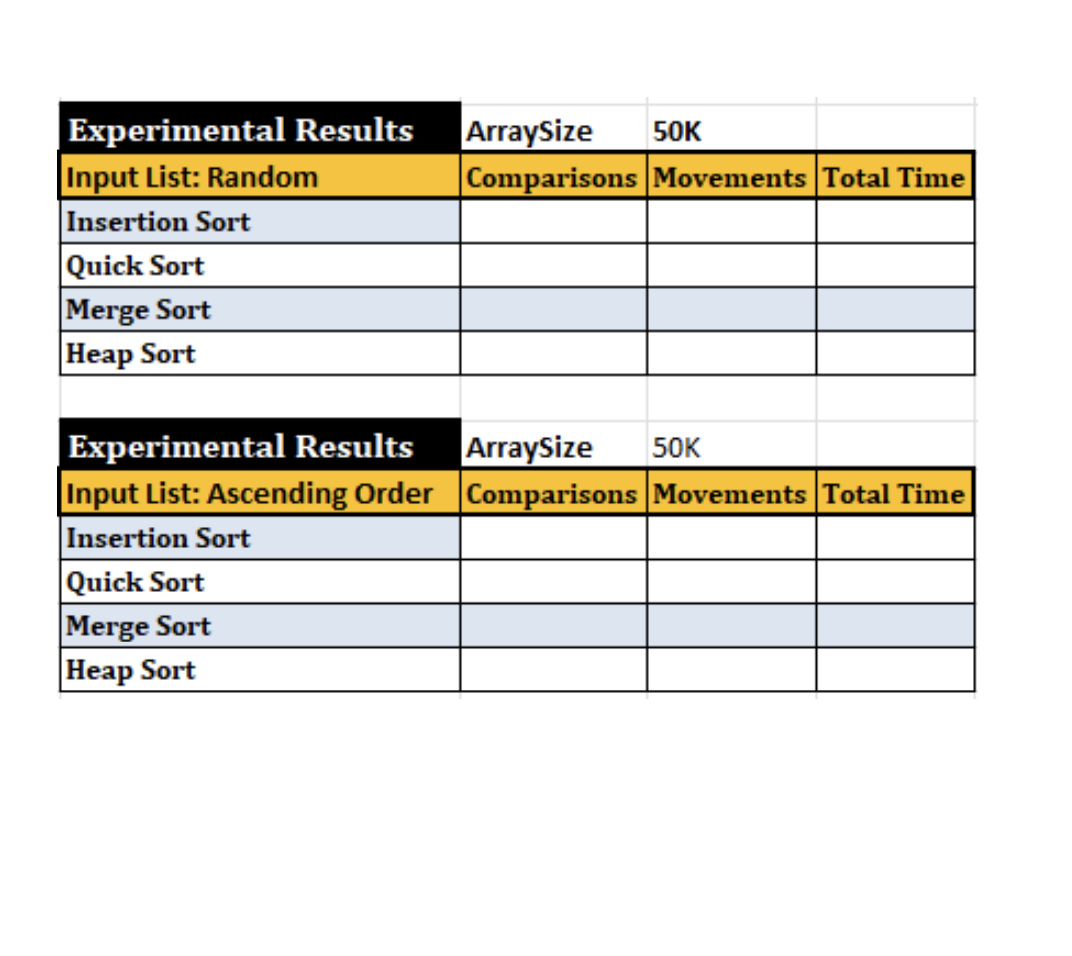 Solved Project: CS/CE/SE 3345: Data Structures and Algorithm | Chegg.com