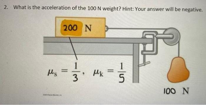 Solved 2. What is the acceleration of the 100 N weight? | Chegg.com