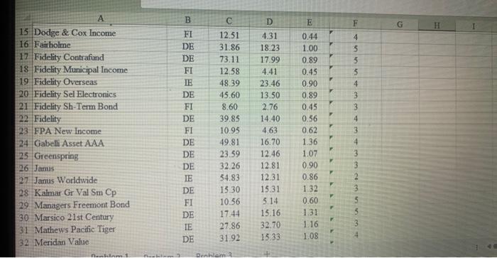 Download the "Module 2 Homework" Excel file, which | Chegg.com