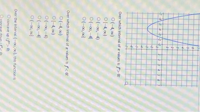 Solved Over which interval of x values is f>0 ? | Chegg.com