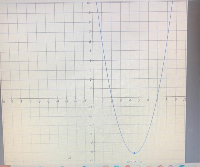 Solved Consider the function in the graph to the right. The | Chegg.com