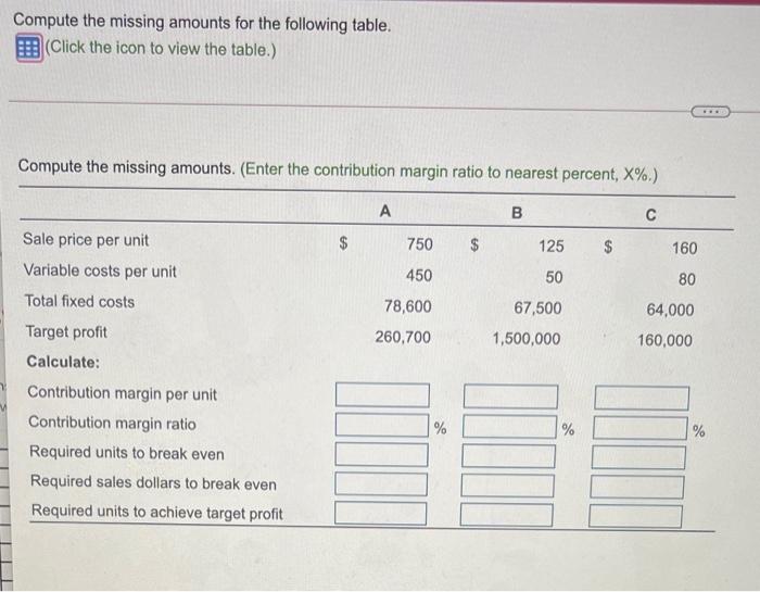 Solved Compute the missing amounts for the following table. | Chegg.com