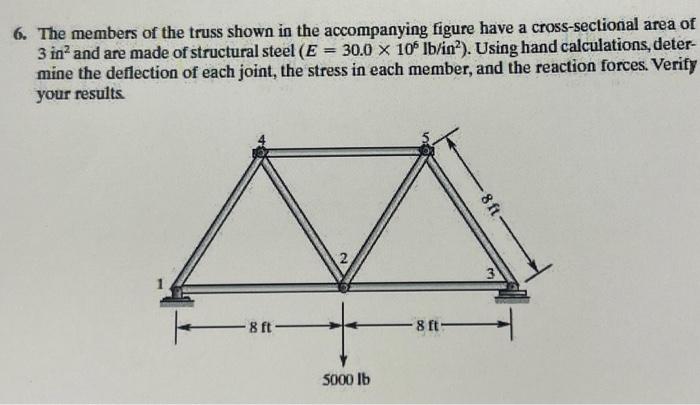 Solved 6. The members of the truss shown in the accompanying | Chegg.com