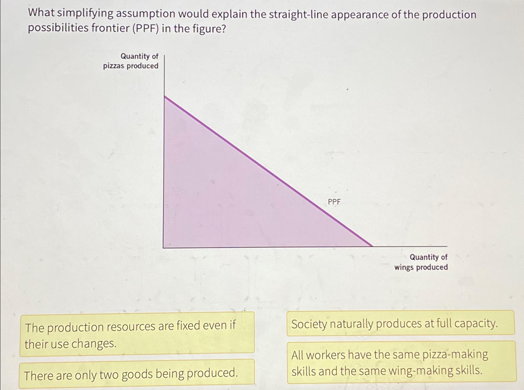 Solved What simplifying assumption would explain the | Chegg.com