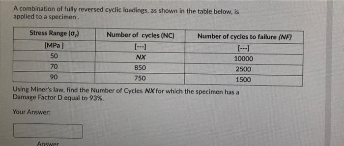 Solved A combination of fully reversed cyclic loadings, as | Chegg.com