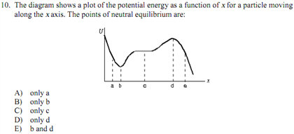 Solved The diagram shows a plot of the potential energy as a | Chegg.com