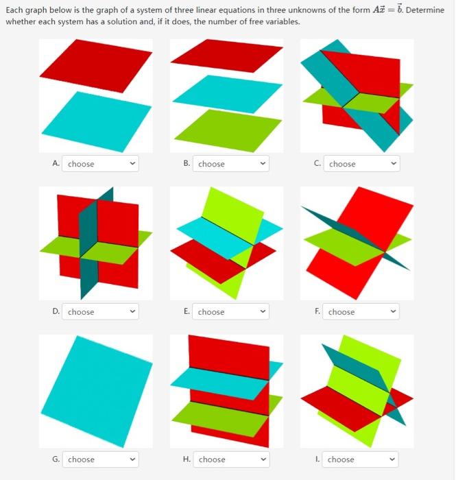 Solved Each Graph Below Is The Graph Of A System Of Three 