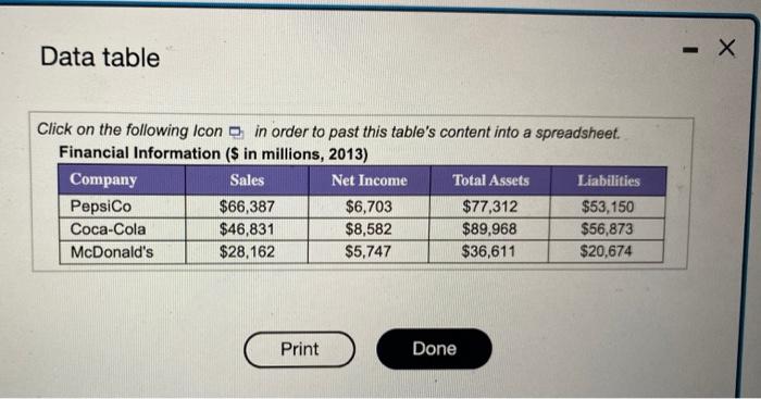 Solved DuPont identity. For the firms in the popup window, | Chegg.com