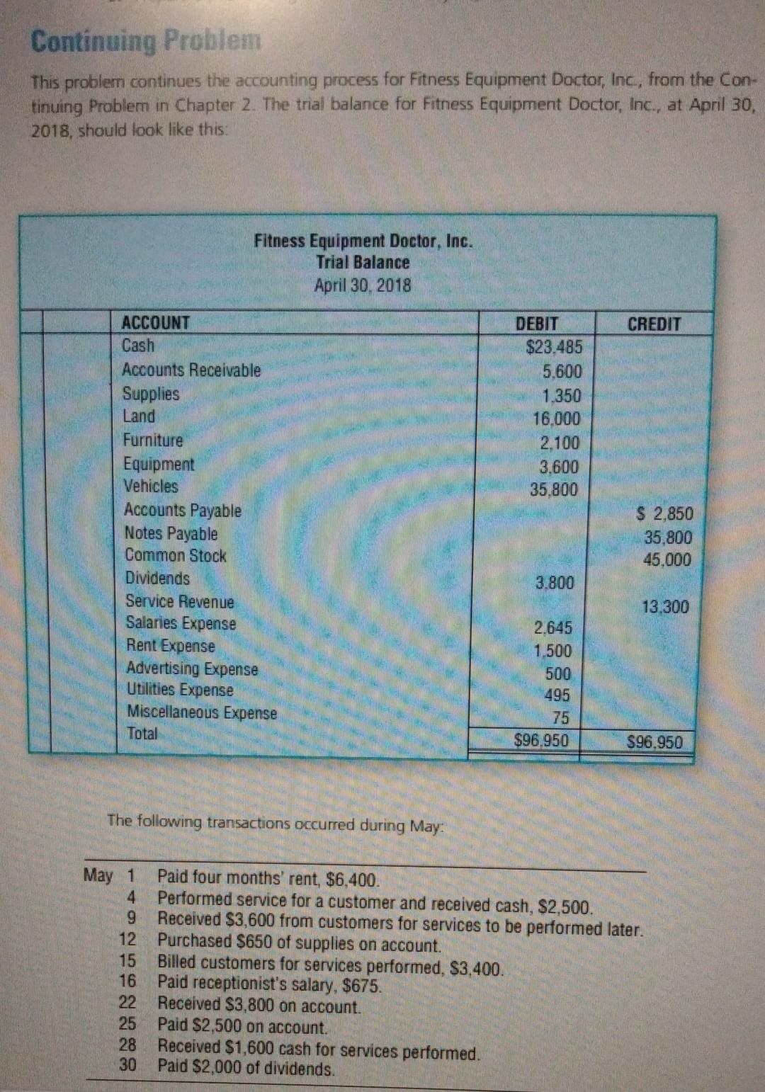 Solved 2. Using the four-column accounts from the continuing | Chegg.com