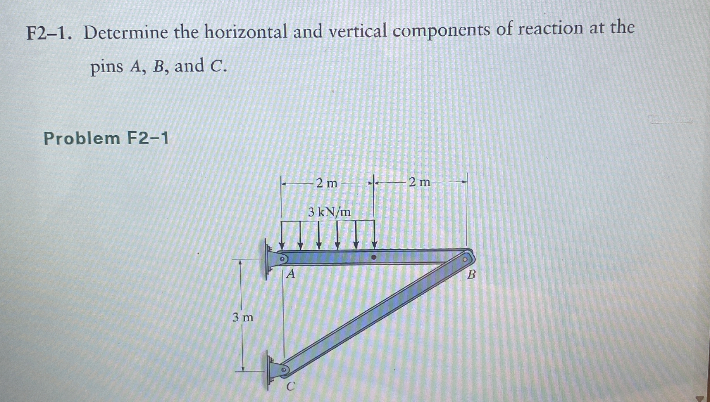 Solved F2-1. ﻿Determine the horizontal and vertical | Chegg.com