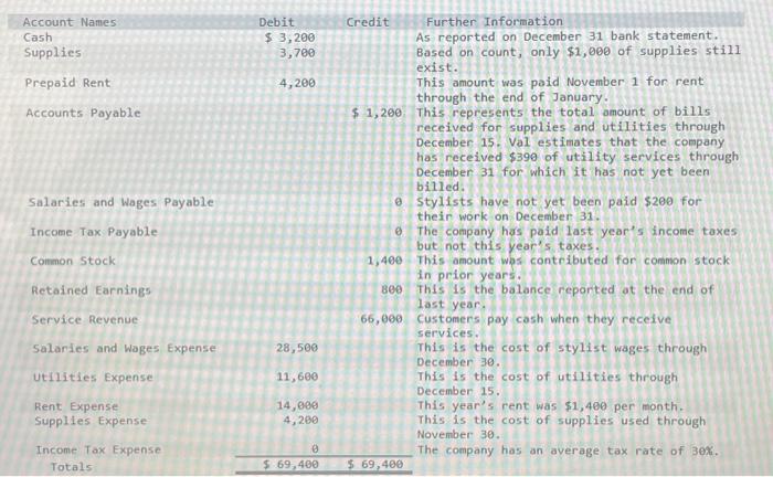 Solved 2. Name the five pairs of balance sheet and income | Chegg.com