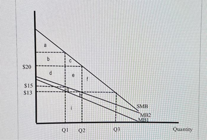 Solved Suppose consumption is increased from Q1 to Q2 in the | Chegg.com