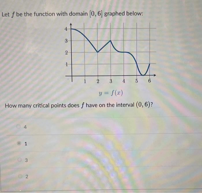 Solved Let f be the function with domain [0,6] graphed | Chegg.com