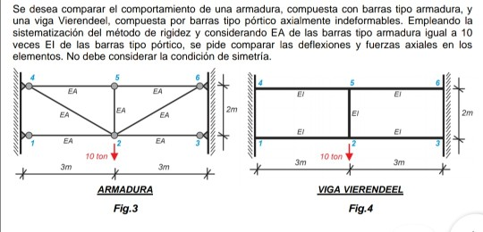 Resuelva el pórtico mostrado empleando la | Chegg.com