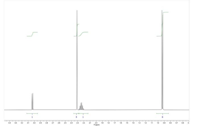 Solved Use the following 1H NMR spectrum to answer the | Chegg.com