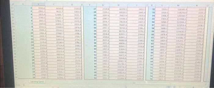 Solved Suppose a manufacturer of copiers has concluded that | Chegg.com