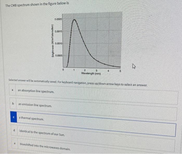 Solved The CMB spectrum shown in the figure below is | Chegg.com